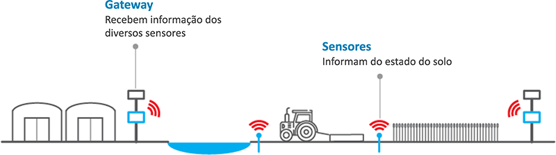 Connecting Every...things! For Smart Cities - Wavecom