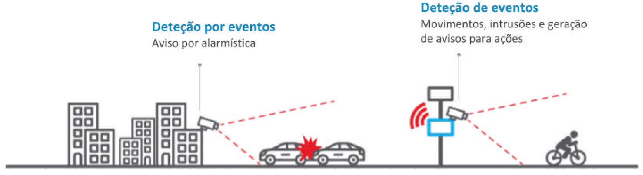 Connecting every...things! For Smart Cities - Wavecom